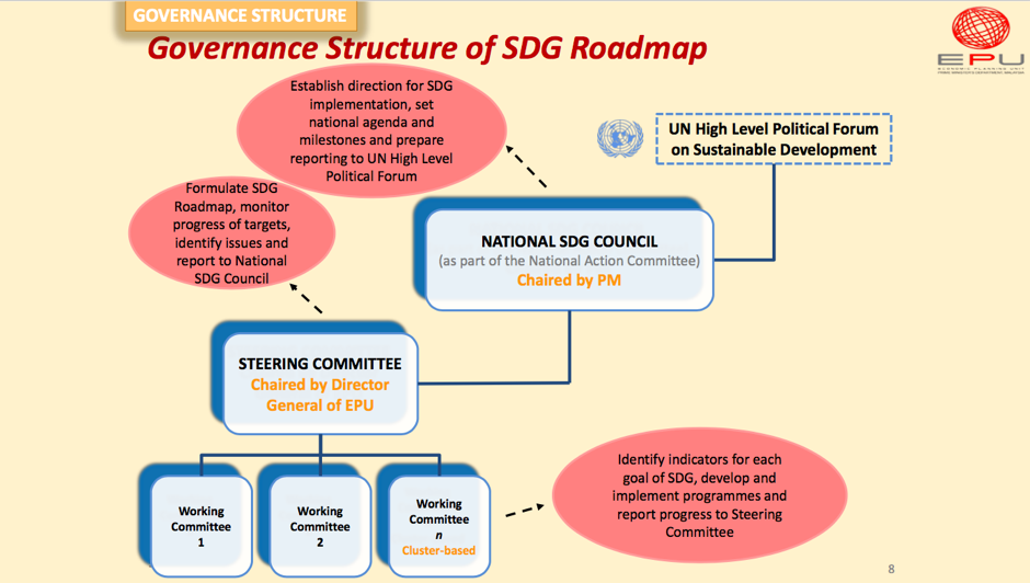 แลกเปลี่ยนเรียนรู้กับ CSOs จากมาเลเซีย | SDG Move