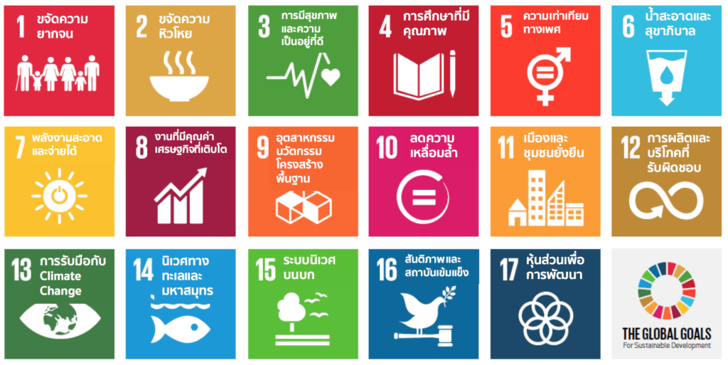 สวัสดี SDGs (2) - ว่าด้วยเป้าหมาย (Goals) 17 เป้าของ SDGs | SDG Move