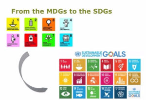 จาก MDGs สู่ SDGs เป้าหมายการพัฒนาที่เปลี่ยนไปเพื่อความยั่งยืน | SDG Move