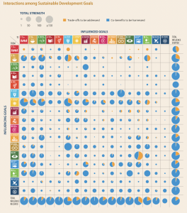 SDG Updates | The Future is Now: Science for Achieving Sustainable ...