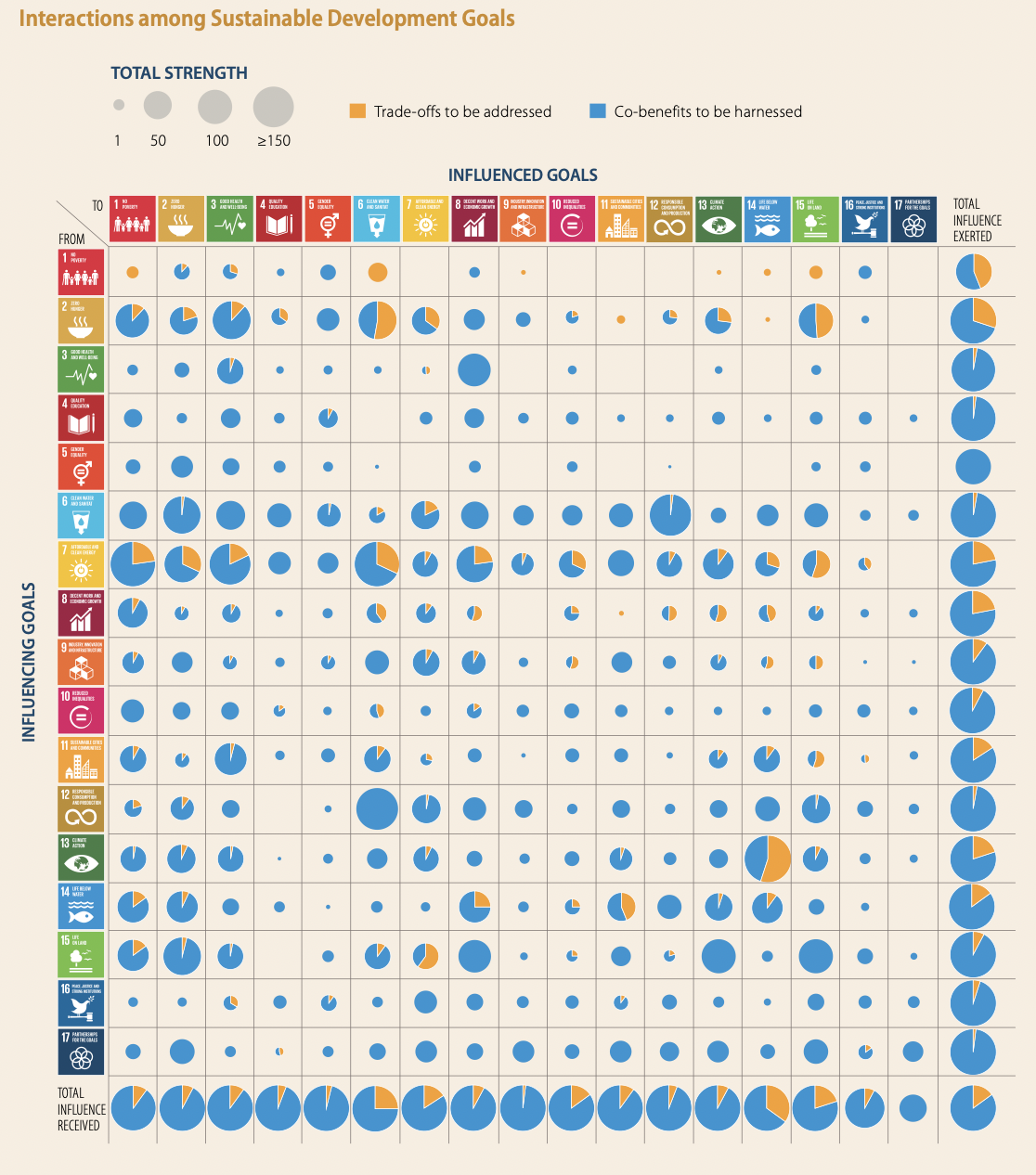 SDG Updates | The Future is Now: Science for Achieving Sustainable ...