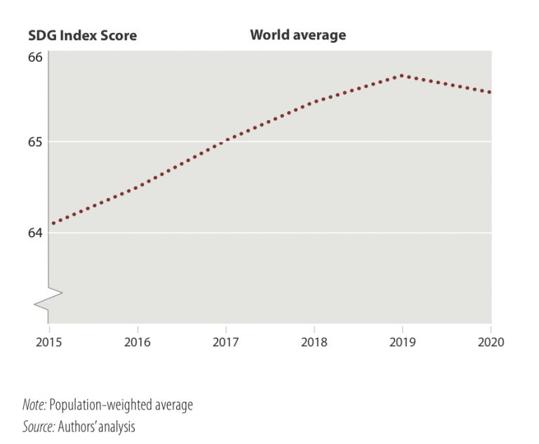 SDG Updates | เปิดรายงาน Sustainable Development Report และ SDG Index ...