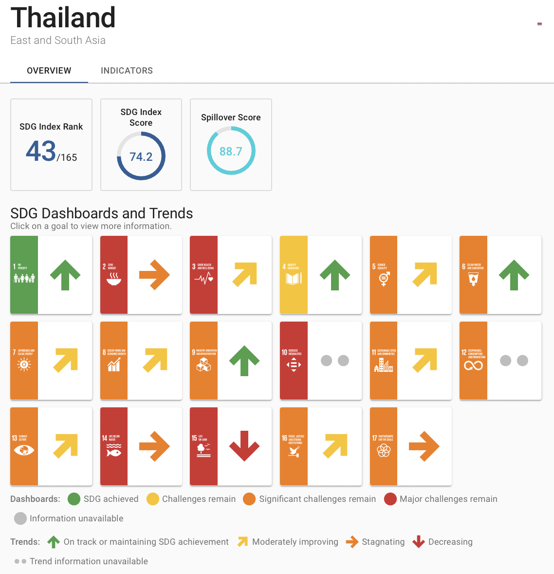 SDG Insights | Inside SDG Index : เจาะลึก SDG Index 2021 ของประเทศไทย | SDG Move