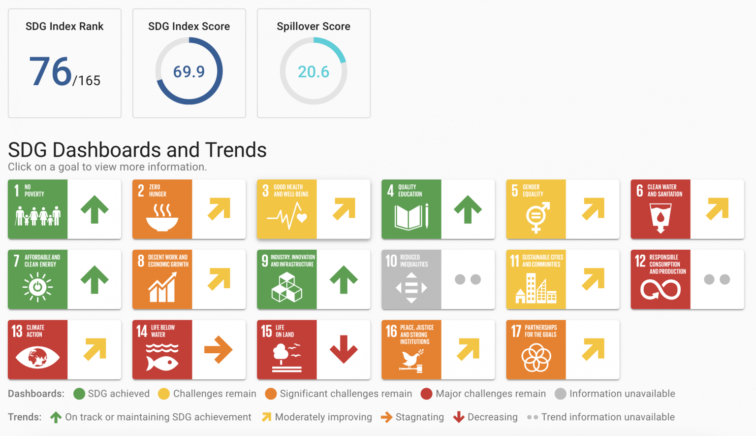 SDG Insights | Inside SDG Index: ไขข้อข้องใจ SDG Index – ไทยยั่งยืนกว่า ...