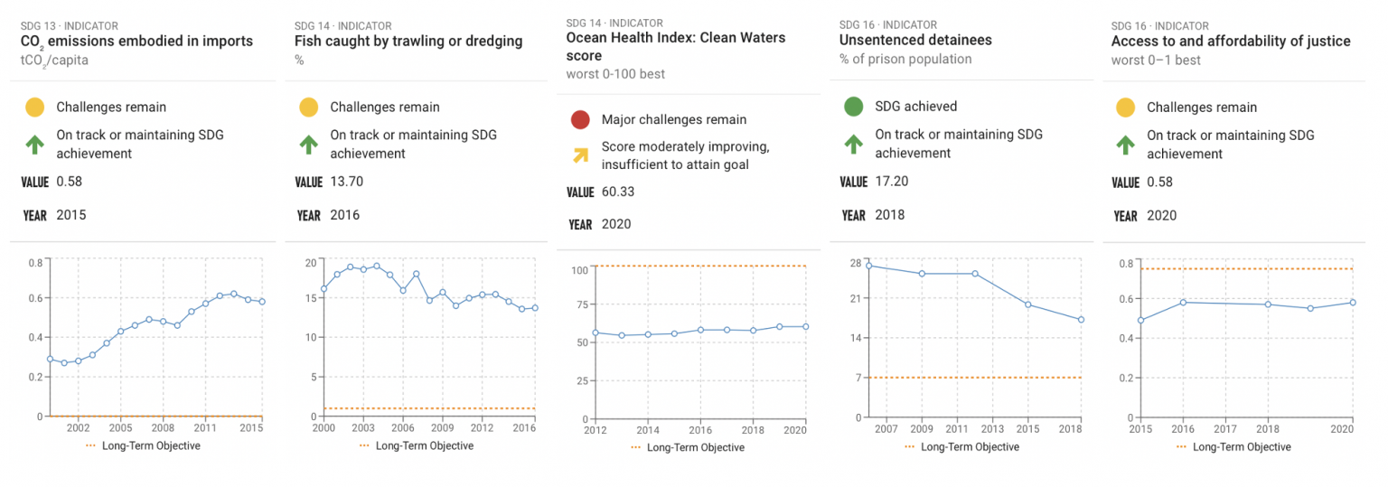 SDG Insights | Inside SDG Index: ไขข้อข้องใจ SDG Index – ไทยยั่งยืนกว่า ...