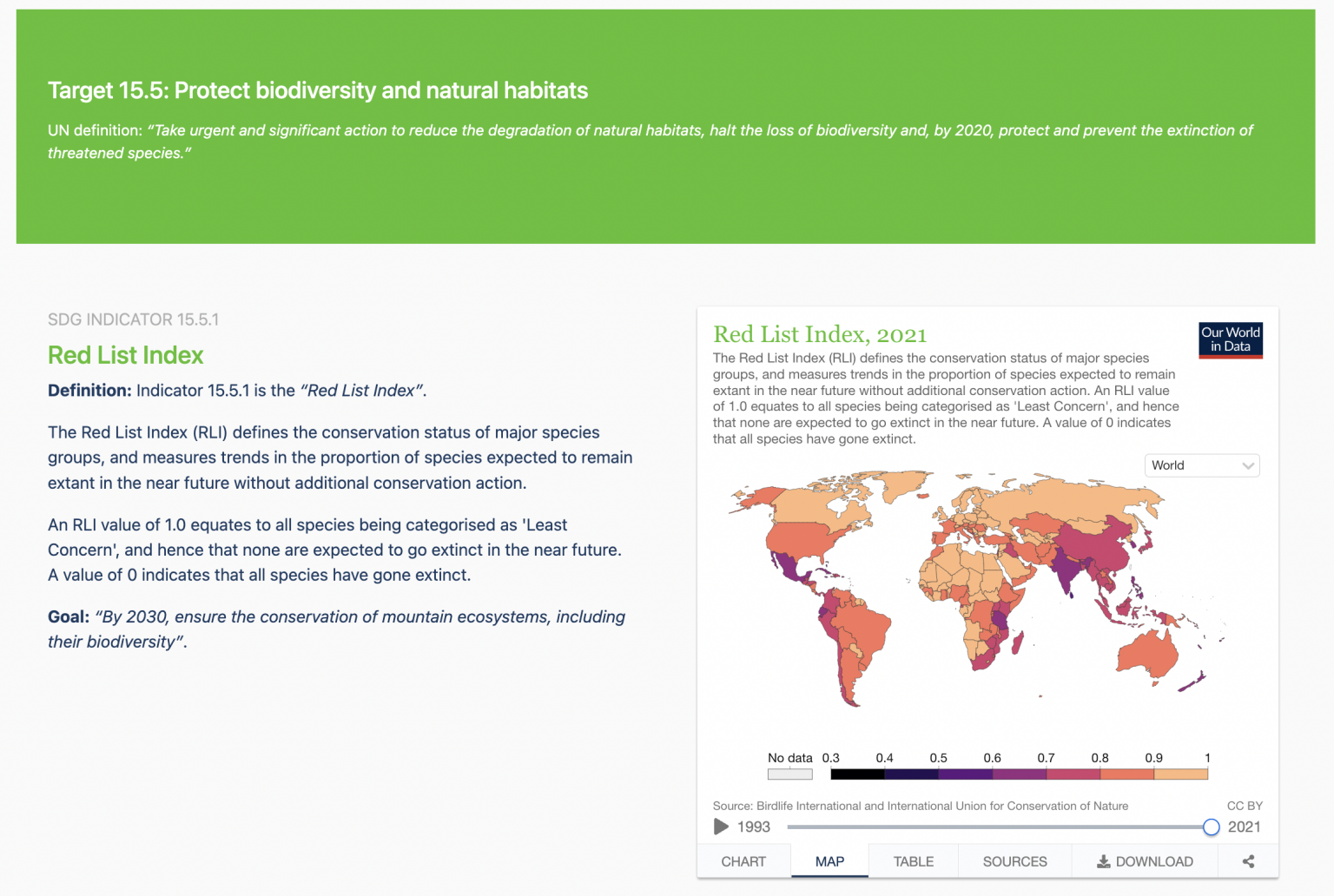 ติดตามข้อมูลความก้าวหน้าของ SDGs ทุกเป้าหมายผ่าน data visualization บน ...