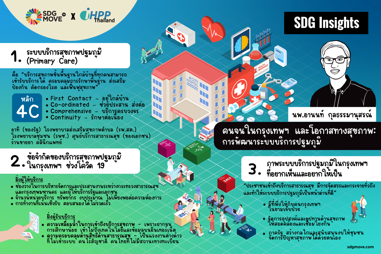 SDG Insights | คนจนในกรุงเทพฯ และโอกาสทางสุขภาพ: การพัฒนาระบบบริการปฐมภูมิ | SDG Move