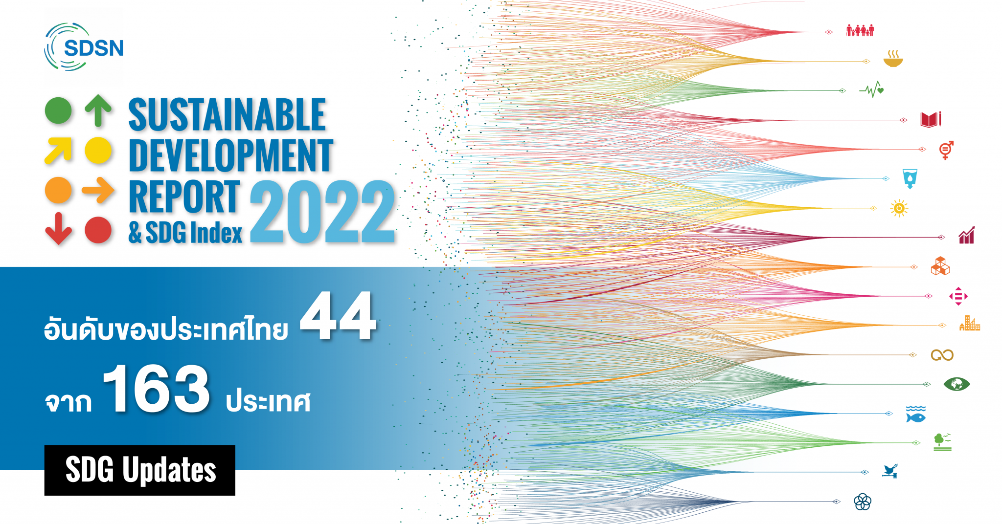 SDG Updates | เปิดรายงาน Sustainable Development Report 2022 และ SDG ...