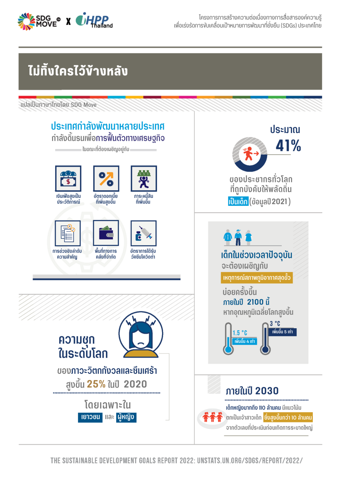 ชุดอินโฟกราฟิก รายงานเป้าหมายการพัฒนาที่ยั่งยืนประจำปี 2565 (SDGs Report 2022) ฉบับภาษาไทย | SDG ...