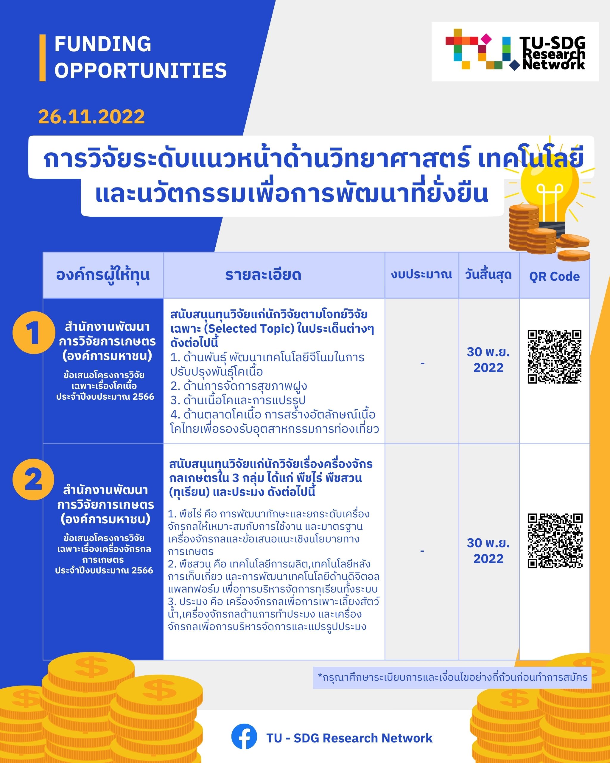 Funding Opportunities | แนะนำทุนวิจัยที่น่าสนใจด้านวิทยาศาสตร์ ...