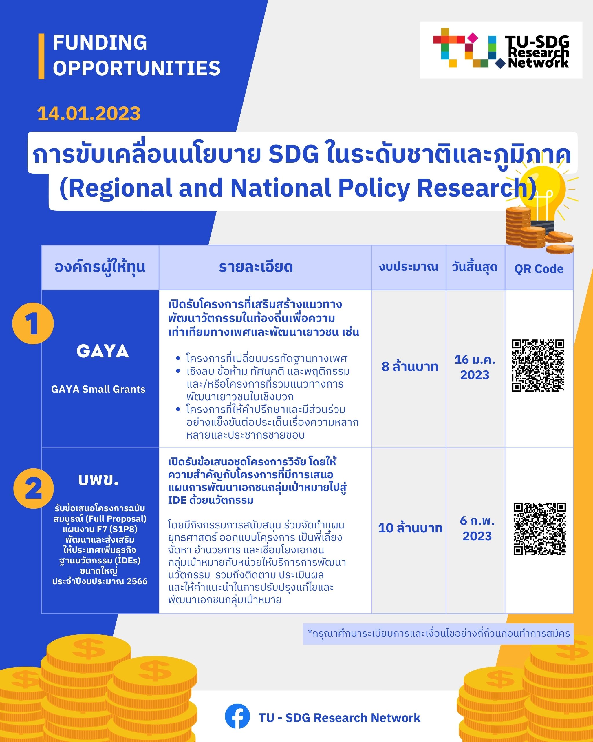 Funding Opportunities I แนะนำทุนวิจัยที่น่าสนใจด้านการขับเคลื่อนนโยบาย ...