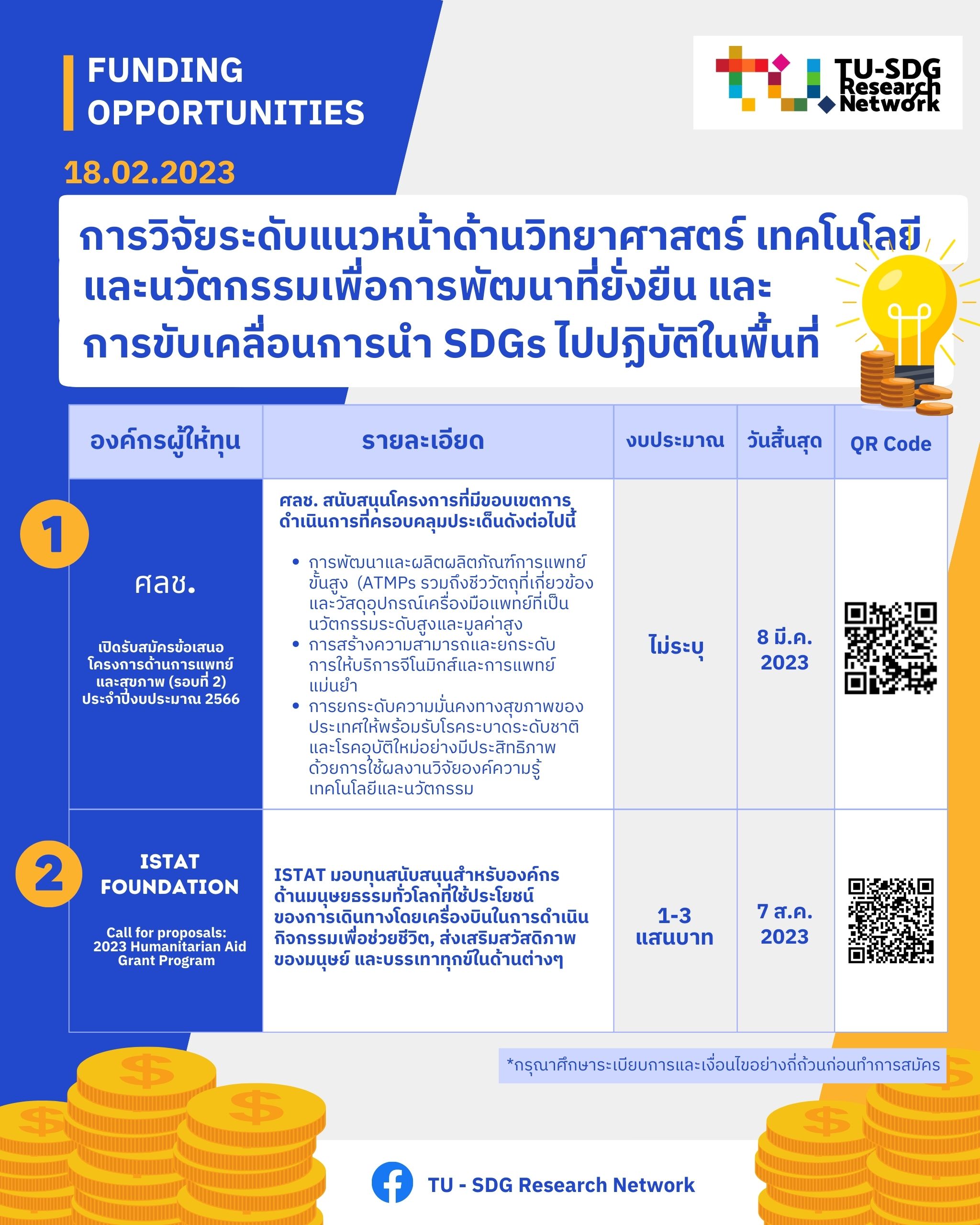 Funding Opportunities I แนะนำทุนวิจัยที่น่าสนใจด้านวิทยาศาสตร์ ...