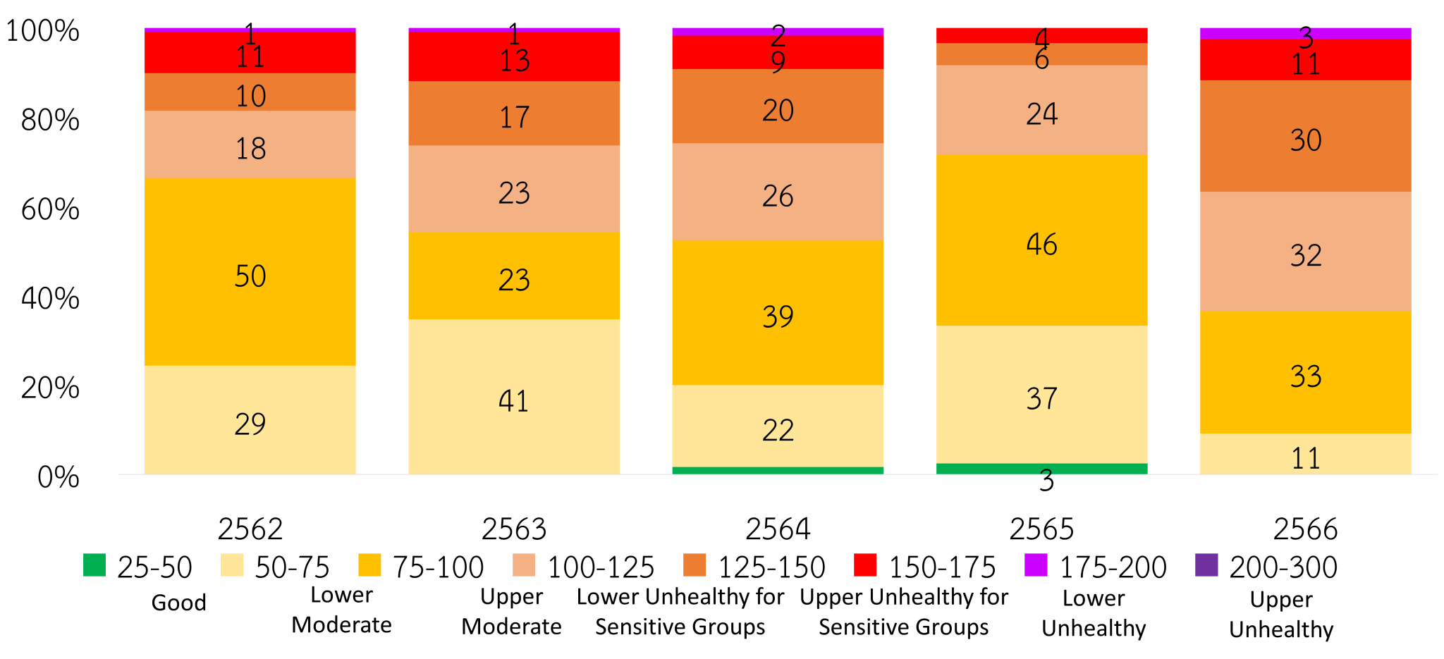 SDG Insights | ชำแหละนโยบายแก้ฝุ่น PM2.5 ในภาคเกษตร : อะไรคือต้นเหตุของความไม่ยั่งยืน | SDG Move
