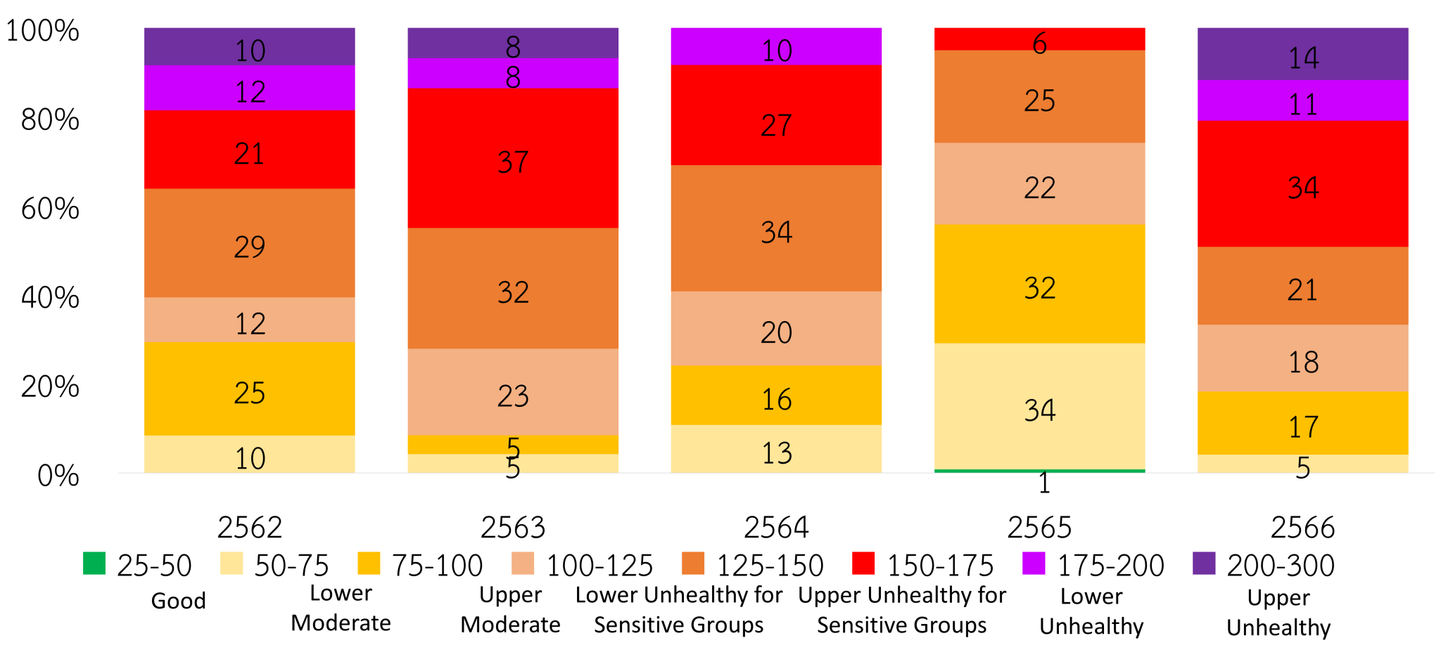 SDG Insights | ชำแหละนโยบายแก้ฝุ่น PM2.5 ในภาคเกษตร : อะไรคือต้นเหตุของความไม่ยั่งยืน | SDG Move