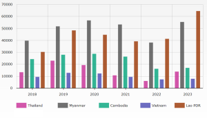 SDG Insights | ชำแหละนโยบายแก้ฝุ่น PM2.5 ในภาคเกษตร : อะไรคือต้นเหตุของความไม่ยั่งยืน | SDG Move