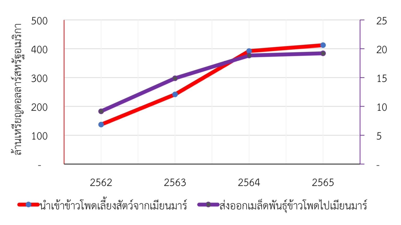 SDG Insights | ชำแหละนโยบายแก้ฝุ่น PM2.5 ในภาคเกษตร : อะไรคือต้นเหตุของความไม่ยั่งยืน | SDG Move