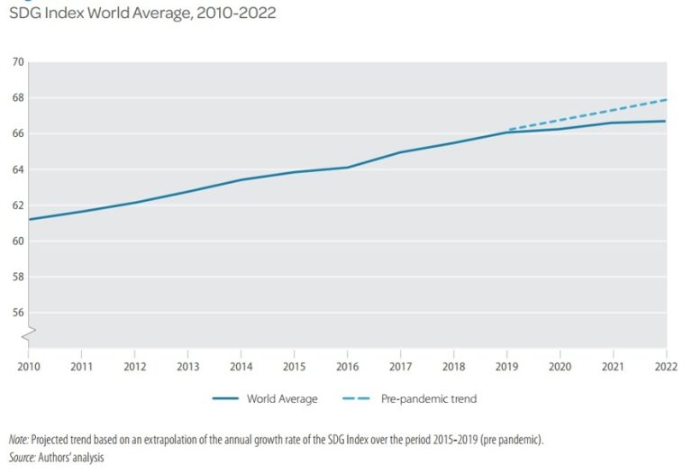 SDG Updates | SDG Index 2023 สถานการณ์โลก - อาเซียน - ไทยหลังผ่านมา ...