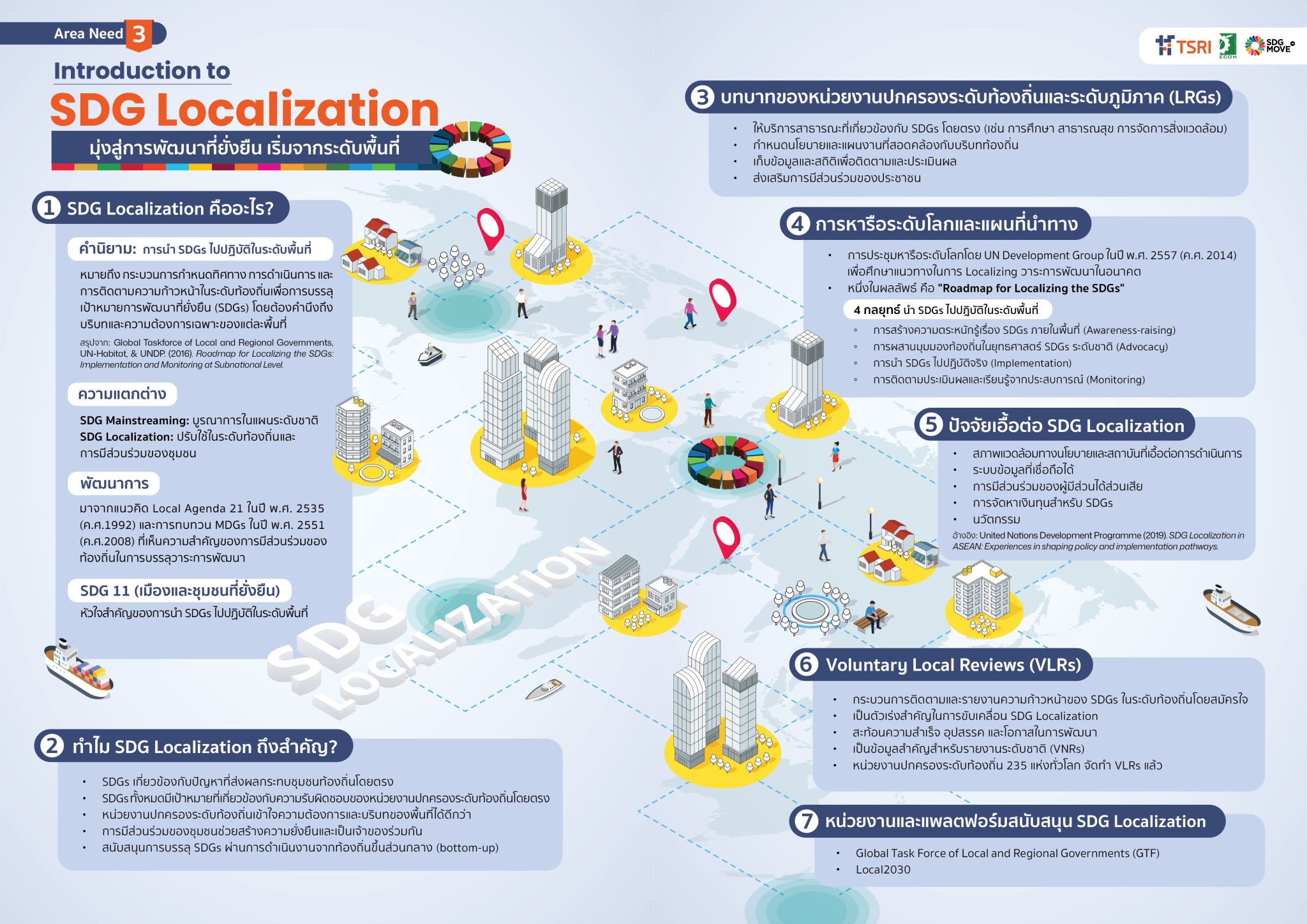 SDG Updates | Introduction to SDG Localization: มุ่งสู่การพัฒนาที่ ...