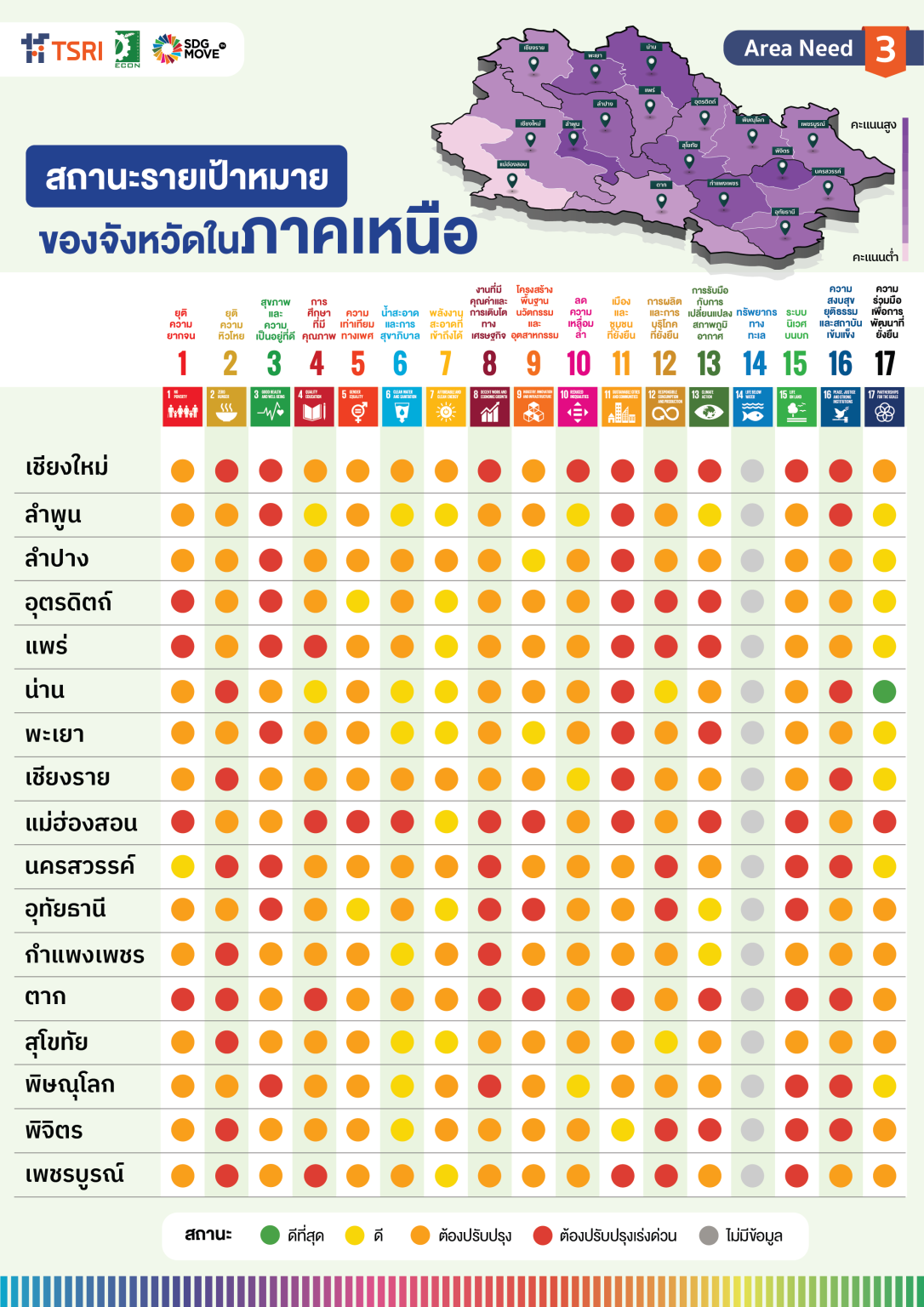 SDG Index of Northern Provinces: Goal-level Status and Key Indicator ...